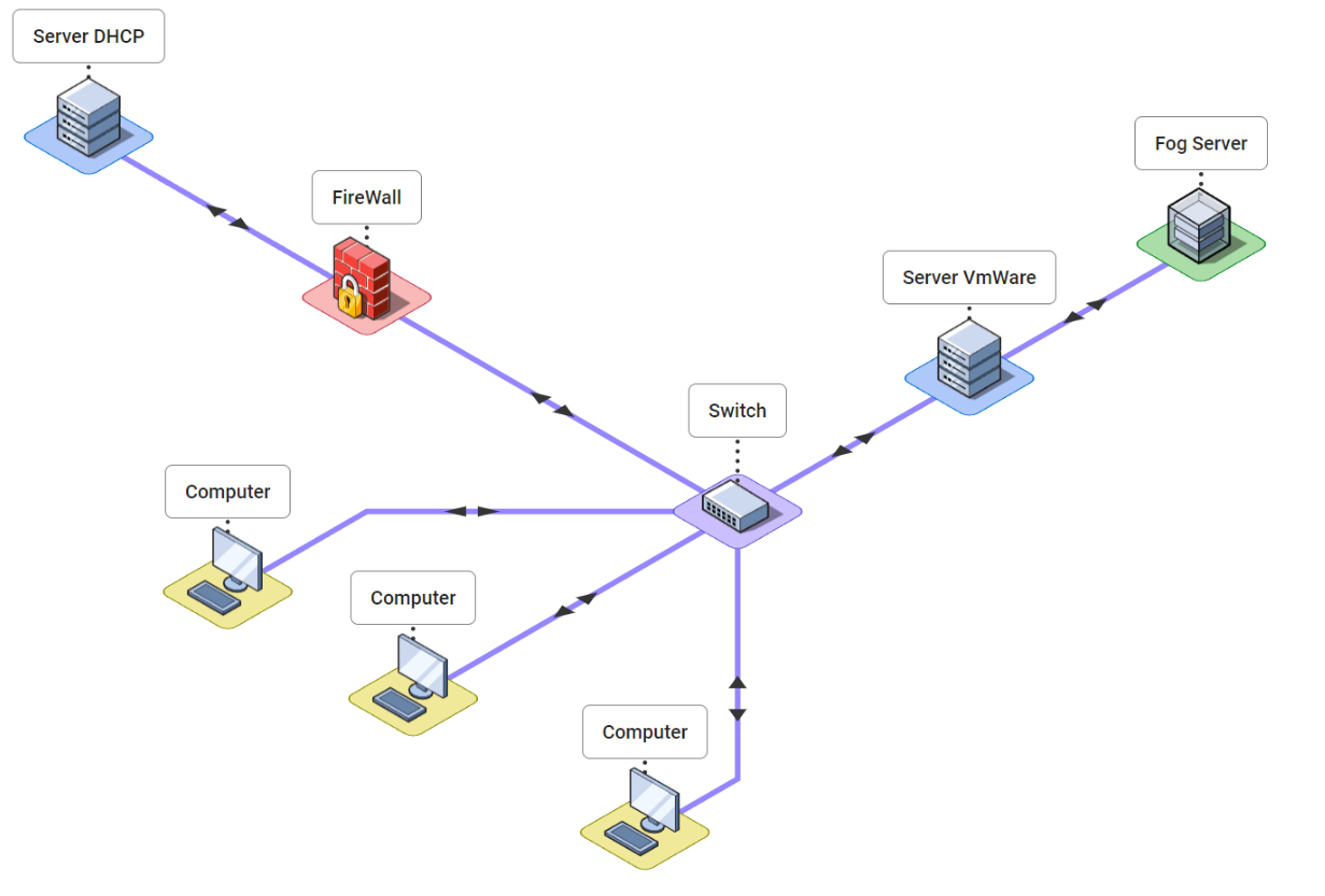 Projets – Jean-Sébastien Loiseau